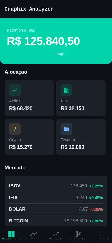 Graphix Analyzer