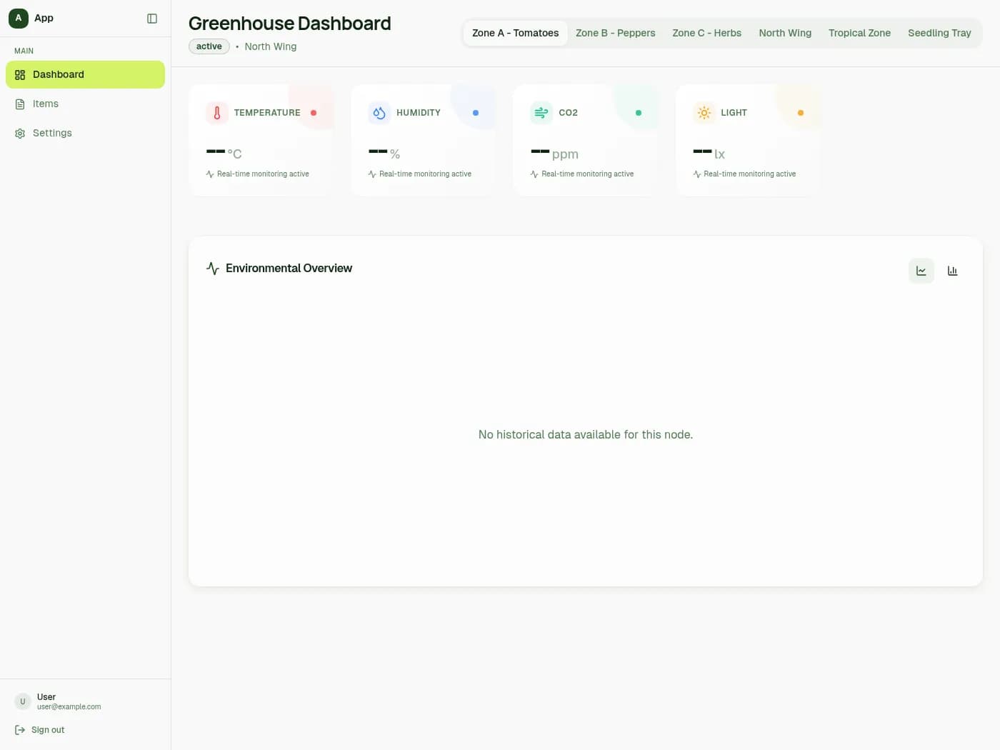 Greenhouse Node Dashboard