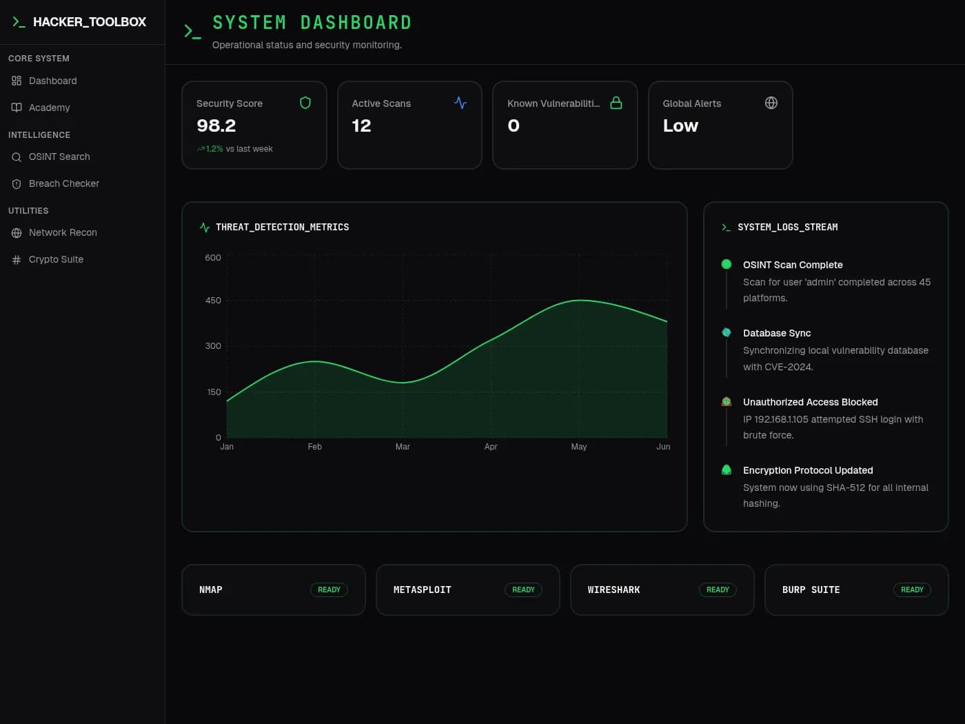 Hacker Toolbox Hub