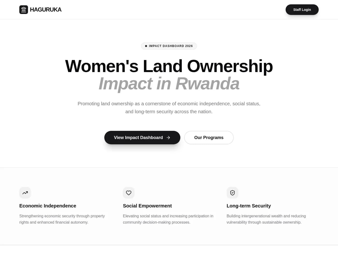Haguruka Impact Dashboard