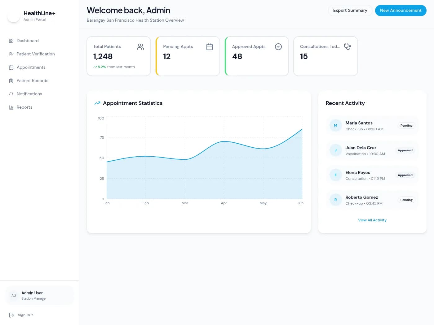 HealthLine+ Admin Dashboard