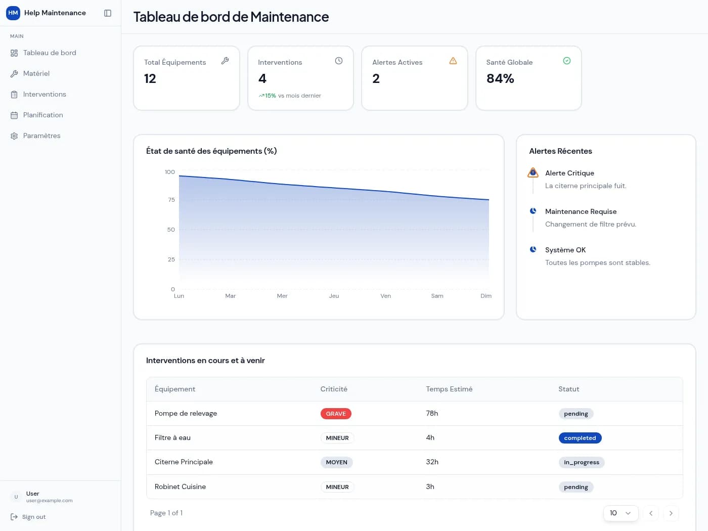 Help Maintenance Dashboard