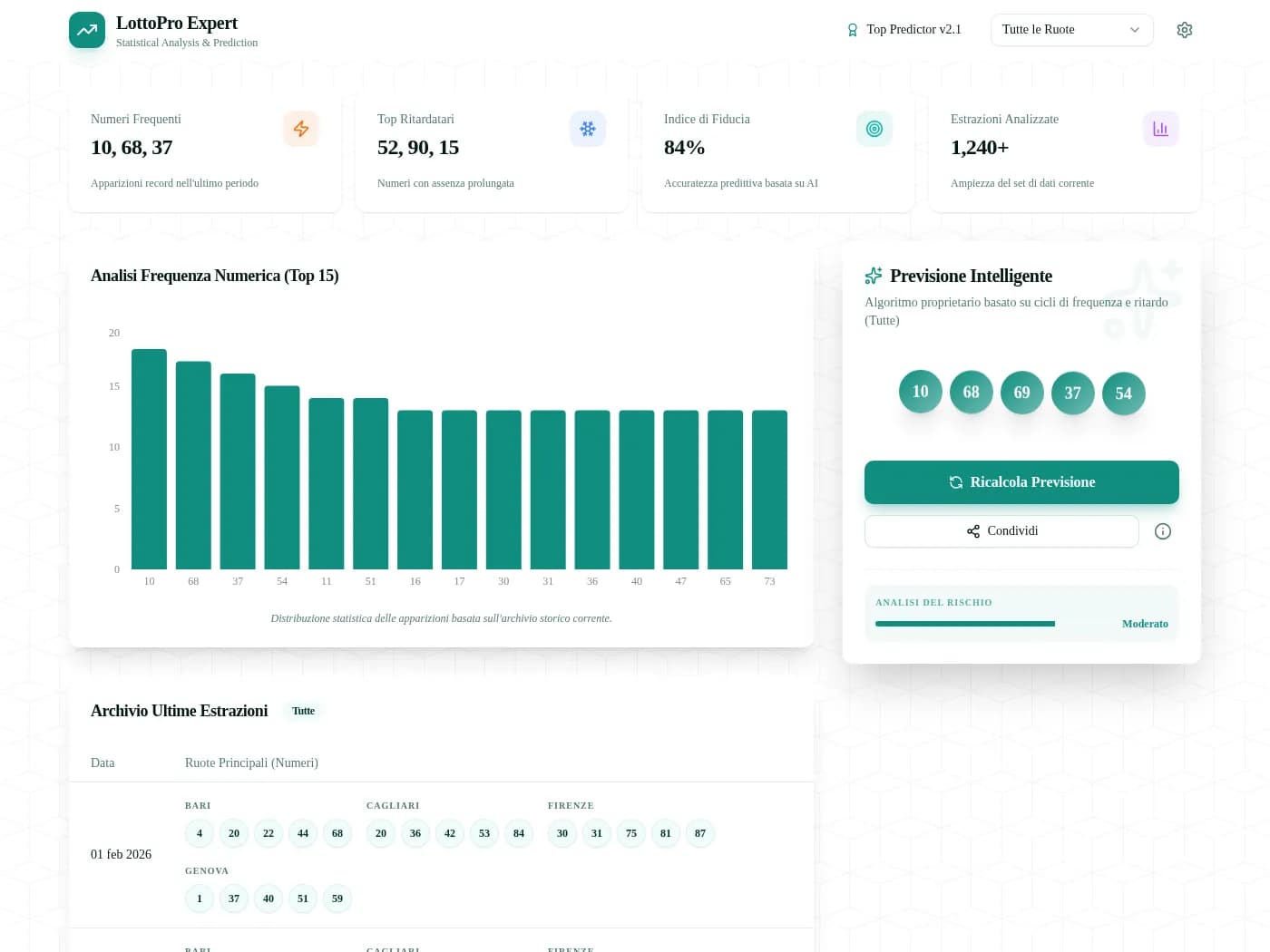 Prompt Driven Web Builder