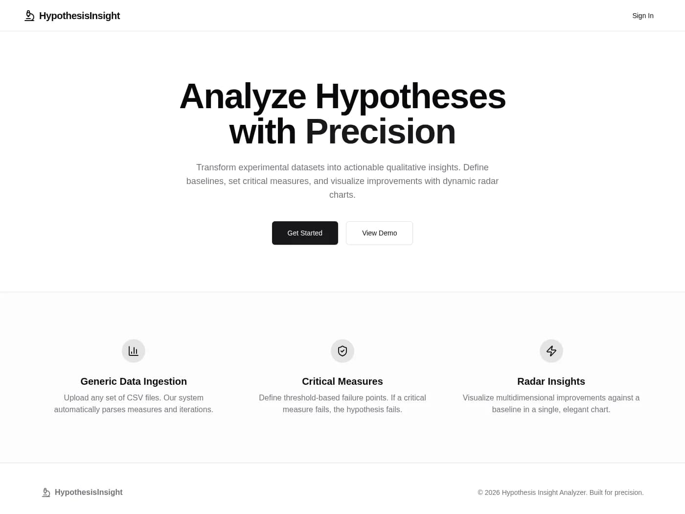 Hypothesis Insight Analyzer
