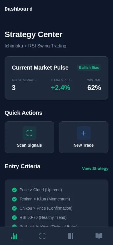 Ichimoku RSI Swing App