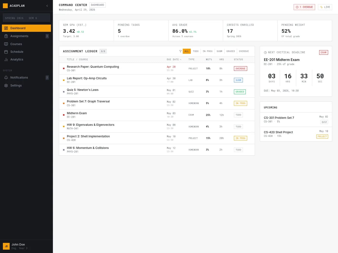 Industrial Academic Dashboard
