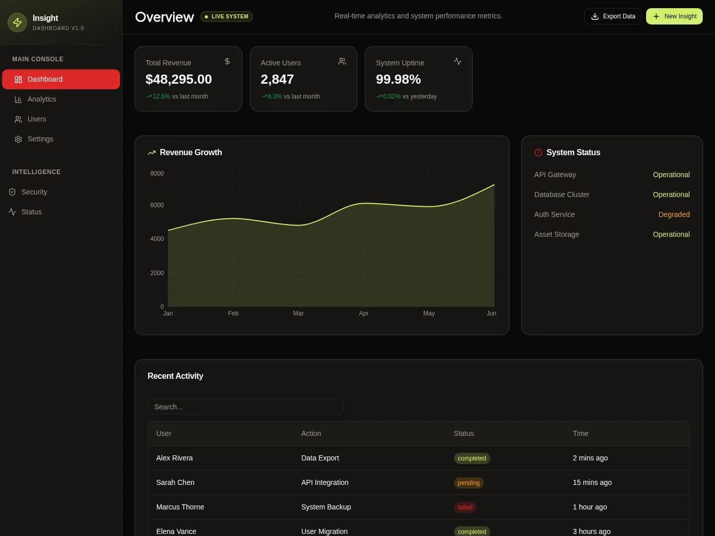 Insight Dashboard