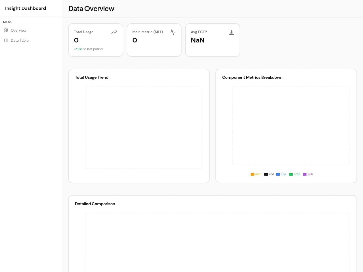 Insightful Data Dashboard
