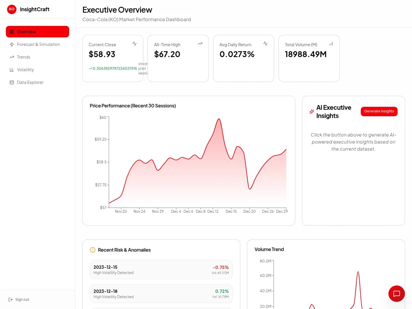 InsightCraft AI Dashboard