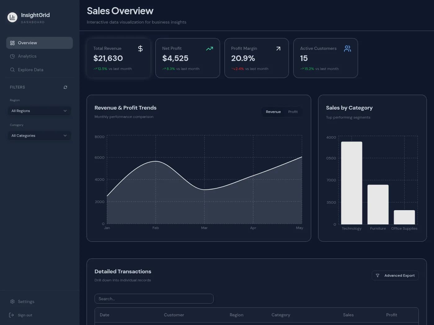 InsightGrid Dashboard