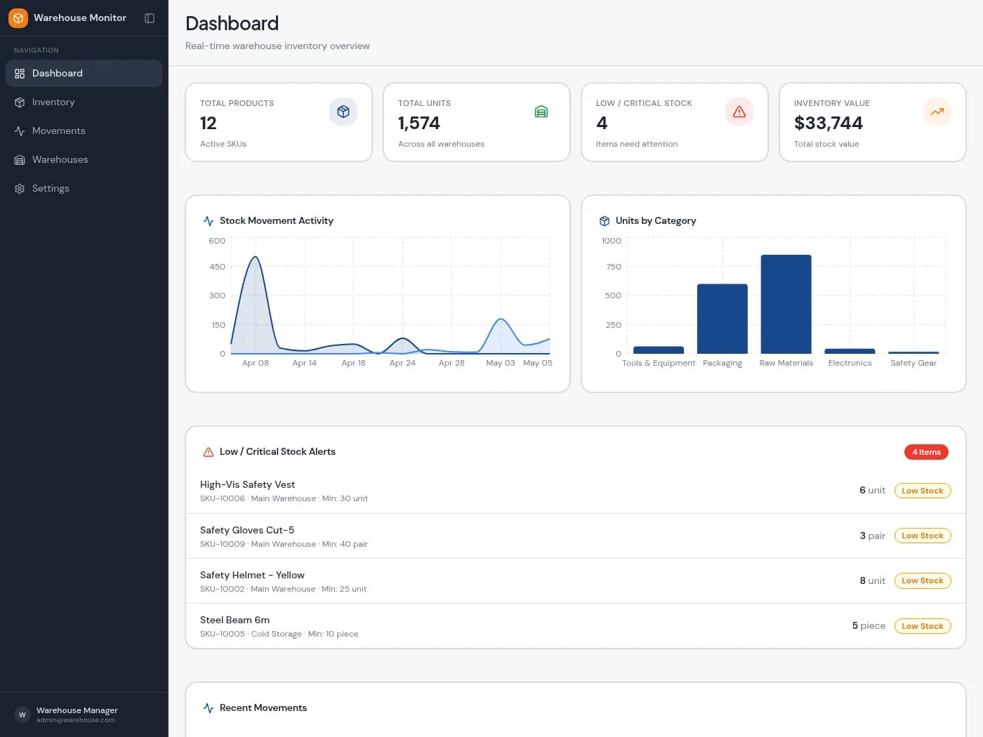 Warehouse Monitor Pro