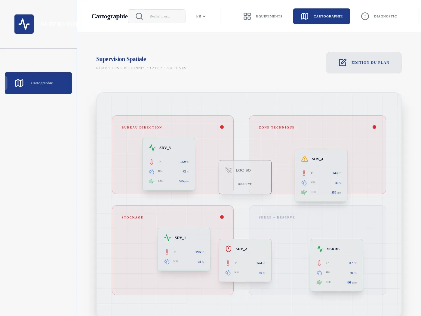IoT Supervision Dashboard