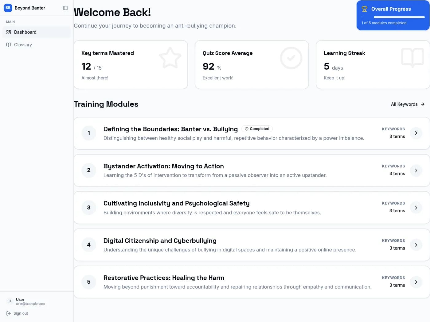 Keyword Book Guide