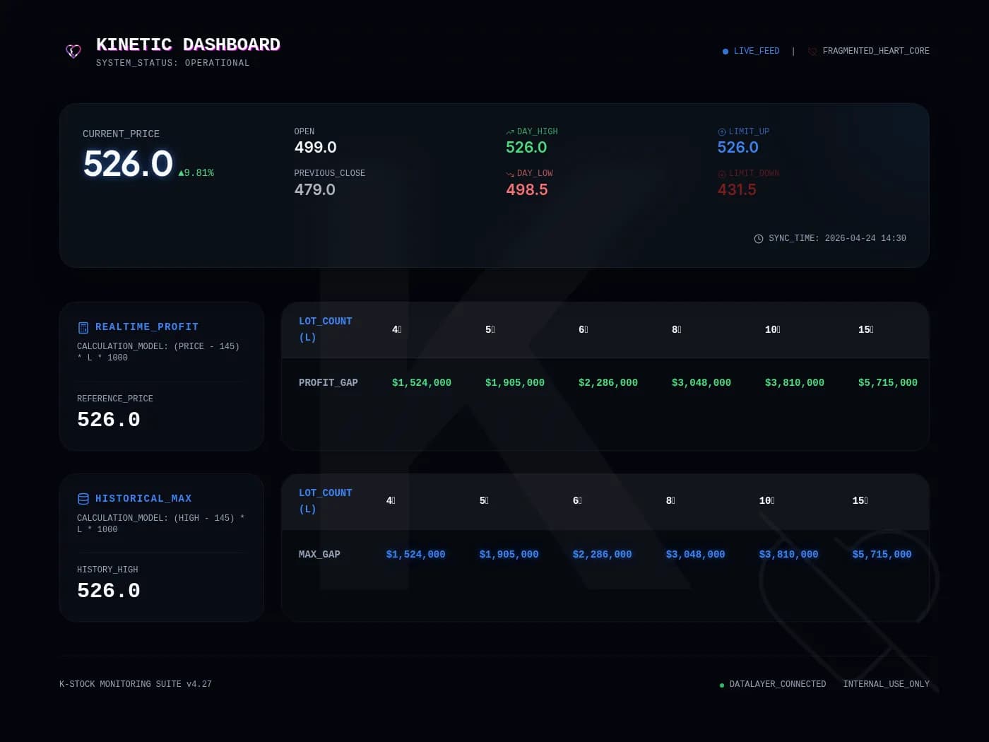 Kinetic Stock Dashboard