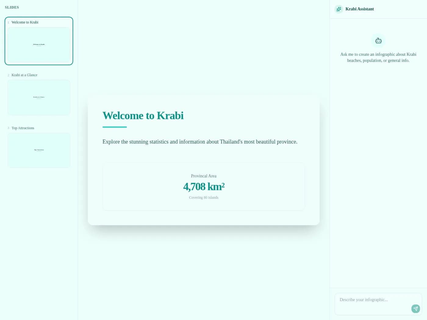 Krabi Infographic Slides