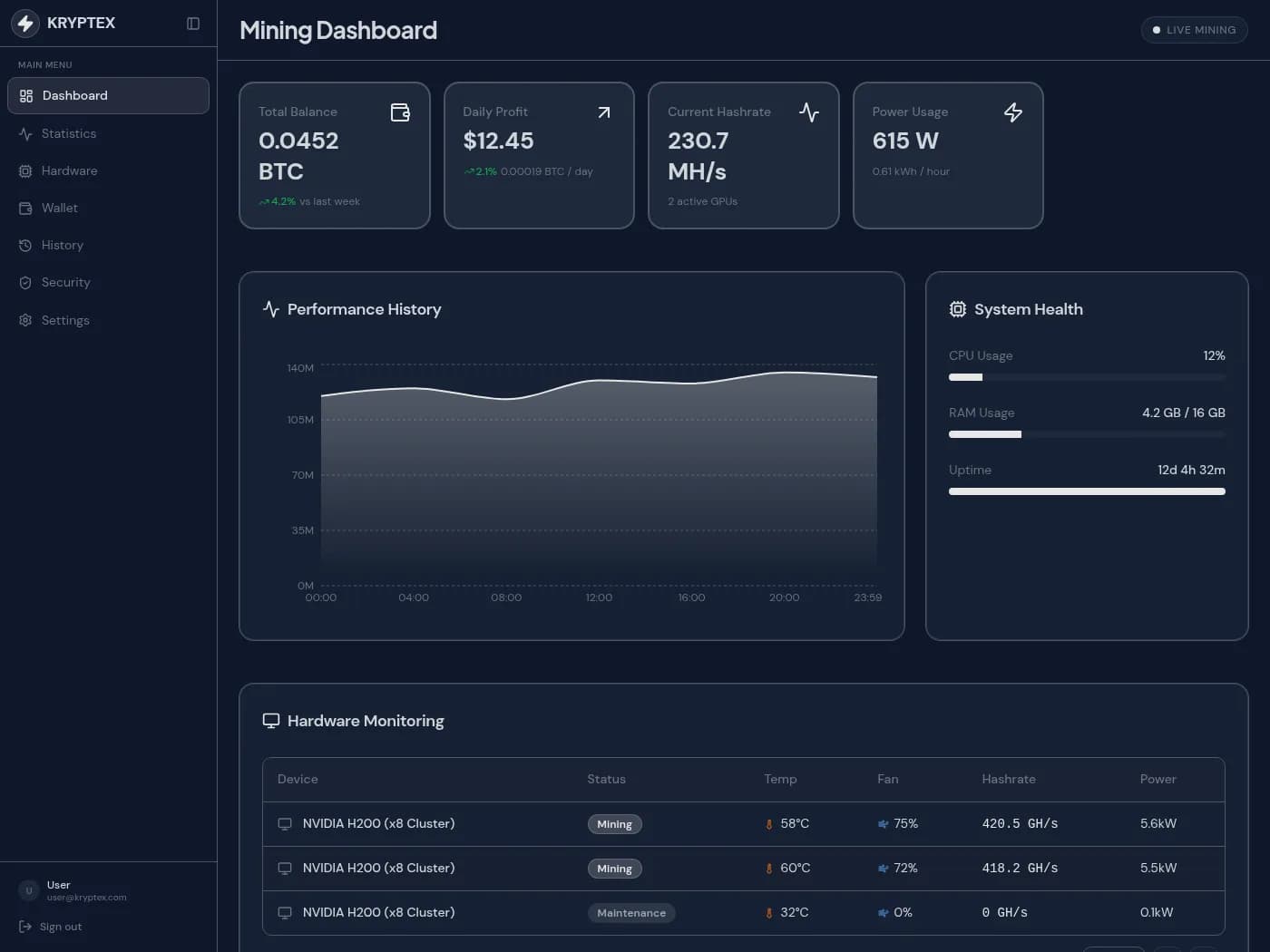 Kryptex-Inspired Dashboard