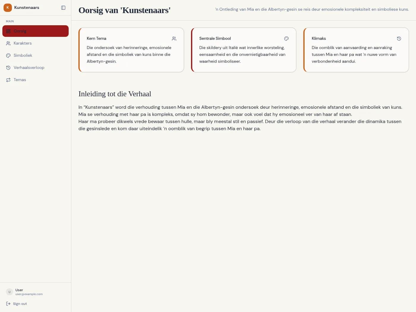 Kunstenaars Insight Dashboard