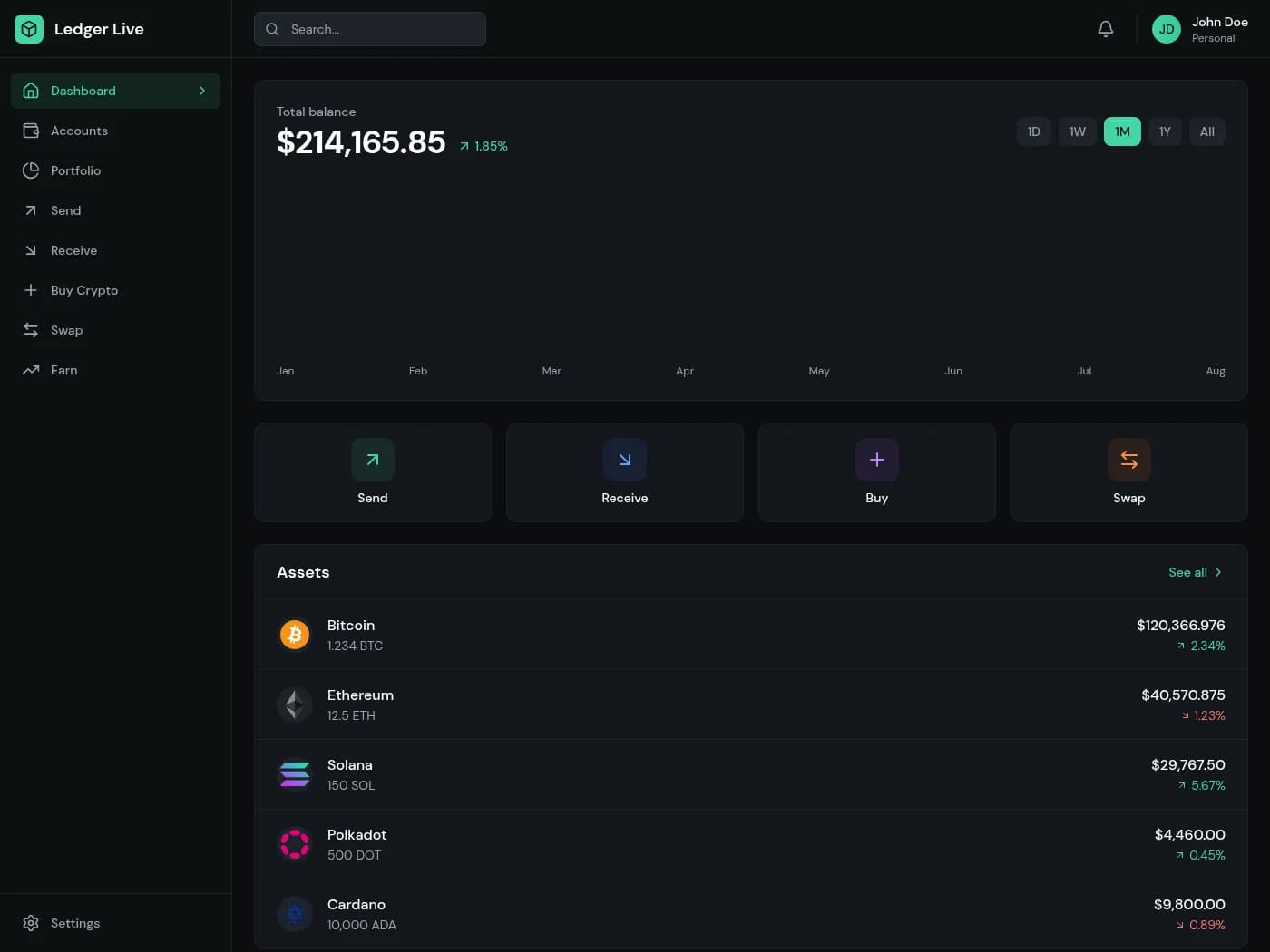 Ledger Live Replica