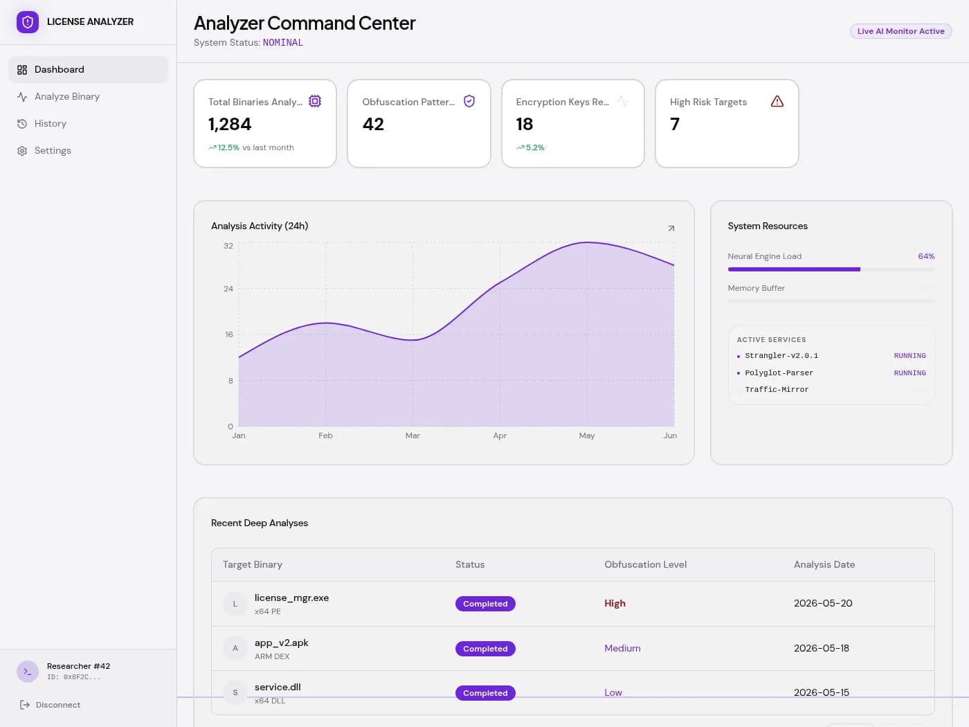 Universal License Analyzer