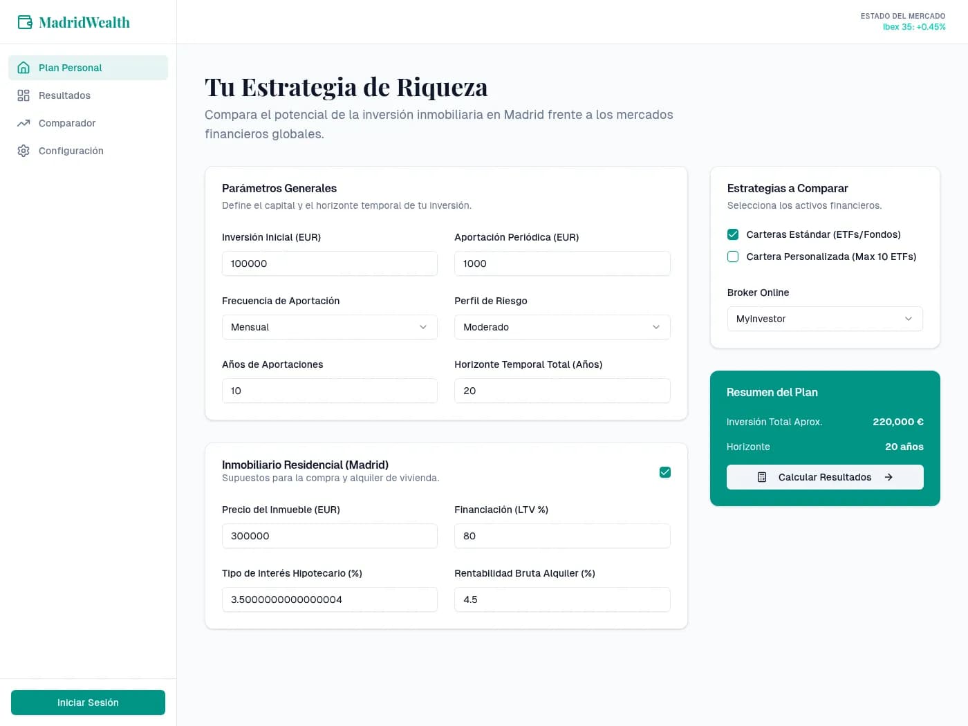 Madrid Wealth Comparison