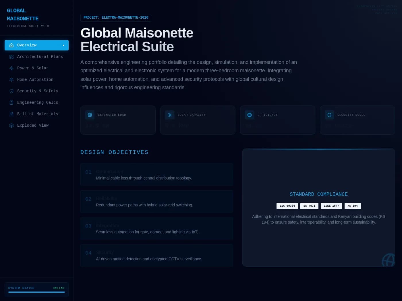 Global Maisonette Electrical Suite