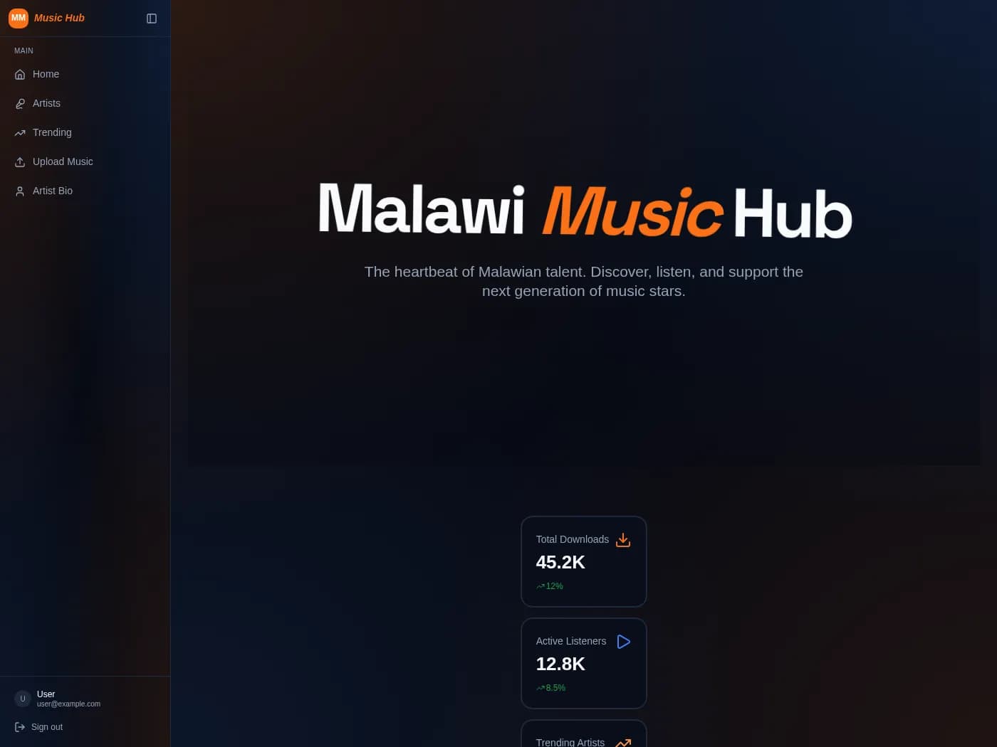 Malawi Music Hub