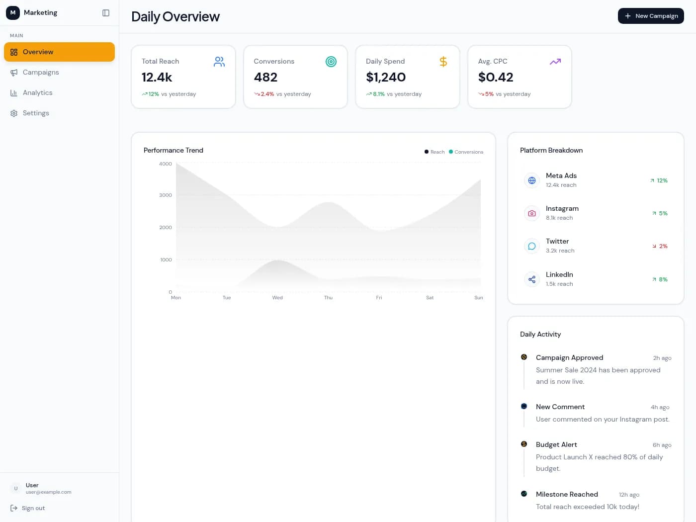 Daily Marketing Dashboard