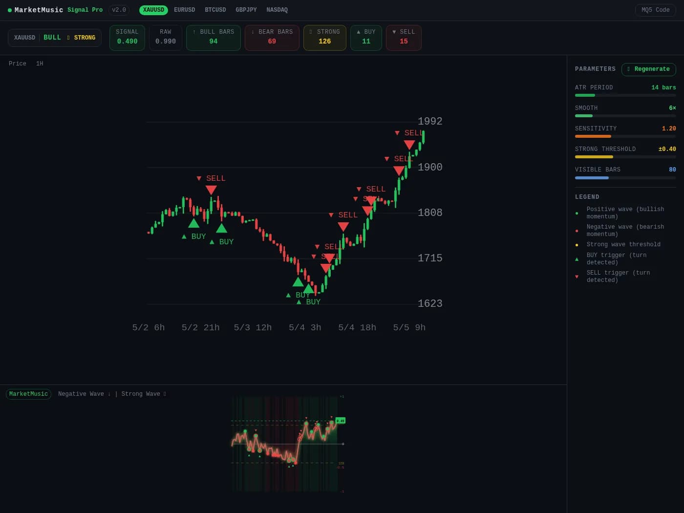 MarketMusic Signal Pro