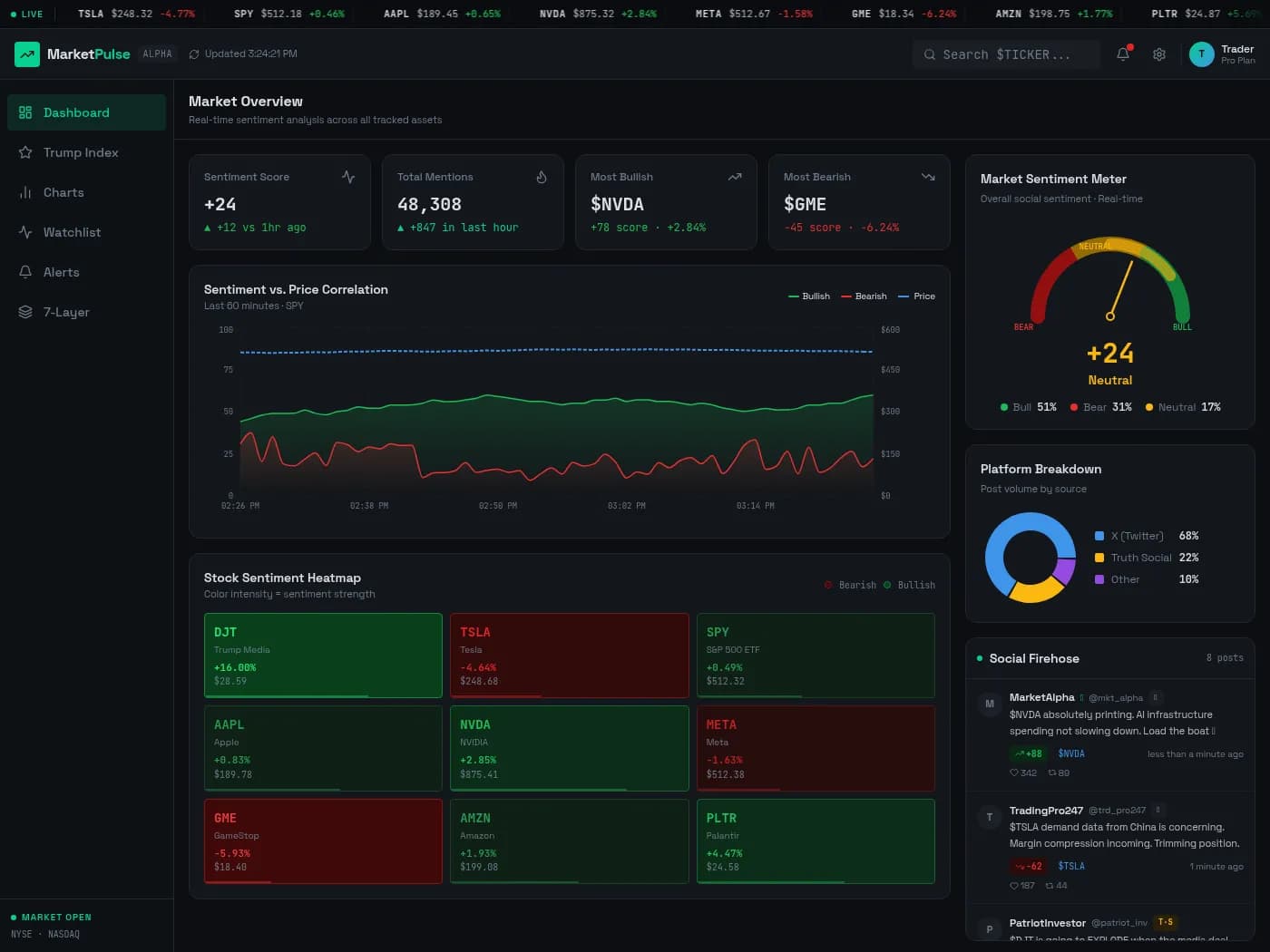MarketPulse Dashboard