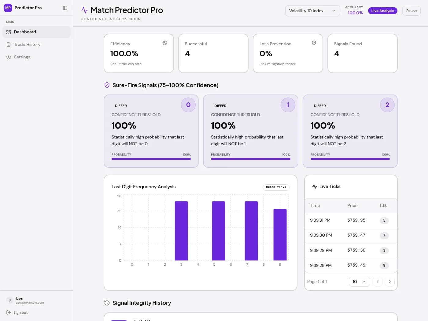 Advanced Match Predictor