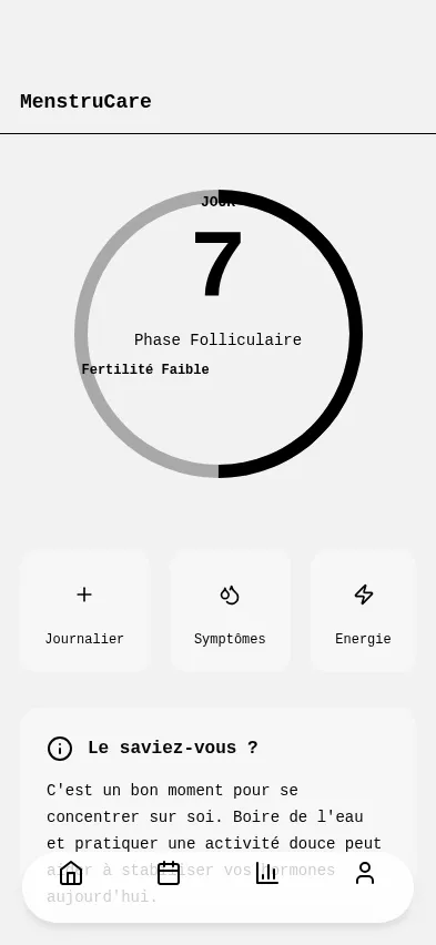 MenstruCare Tracker