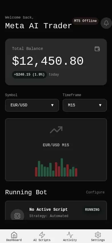 Made money