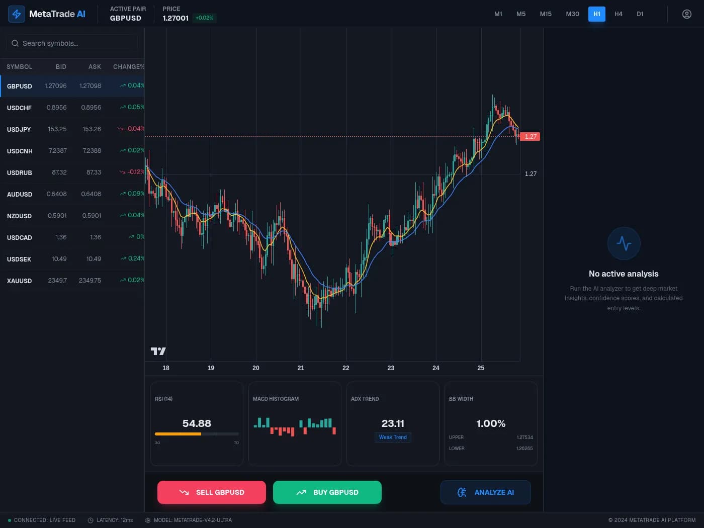 MetaTrade AI Platform