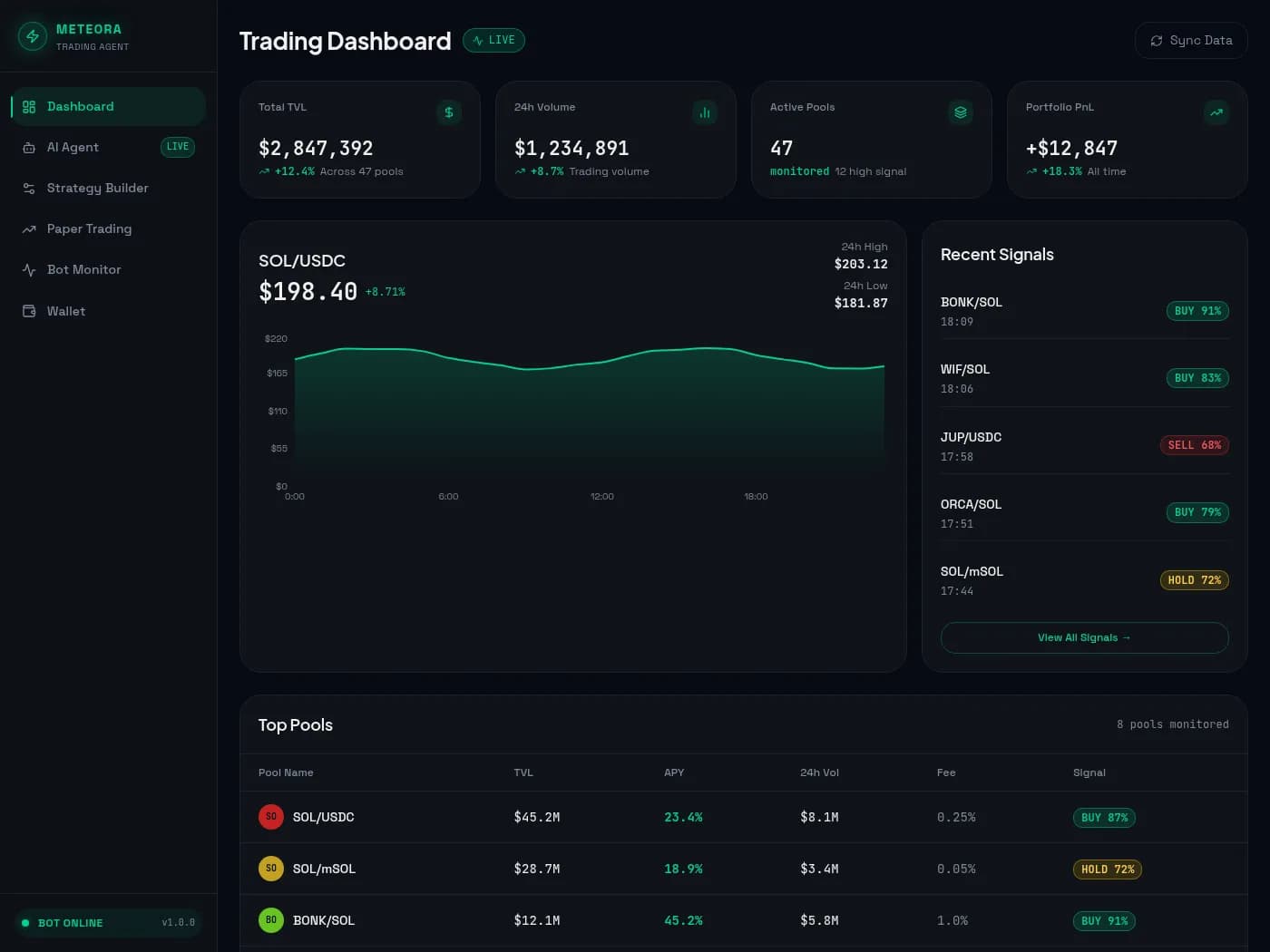 Meteora Trading Agent