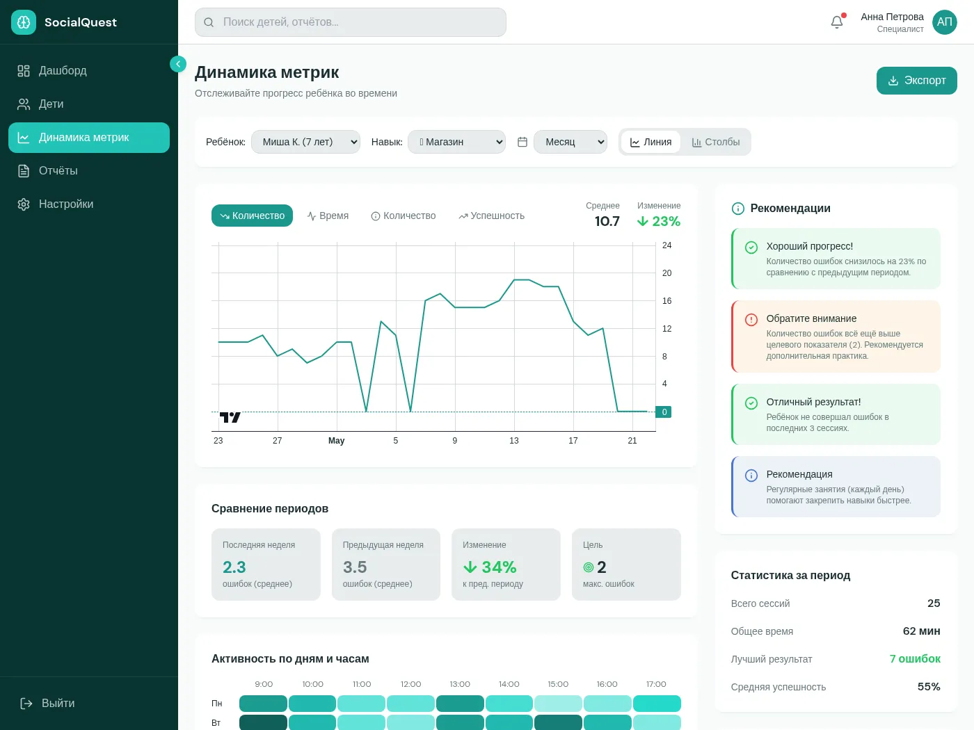 SocialQuest Metrics Dashboard