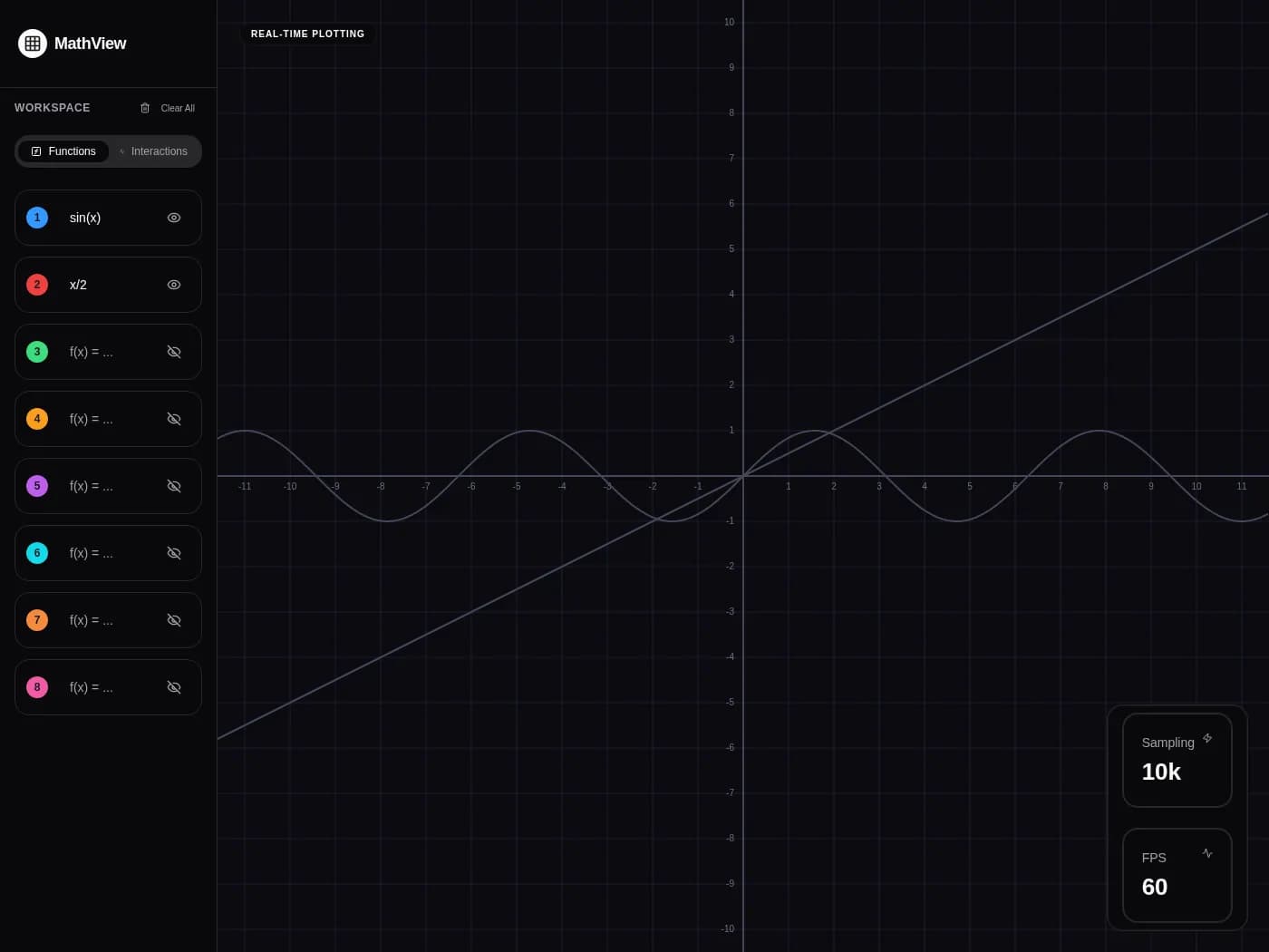 Minimal Function Grapher
