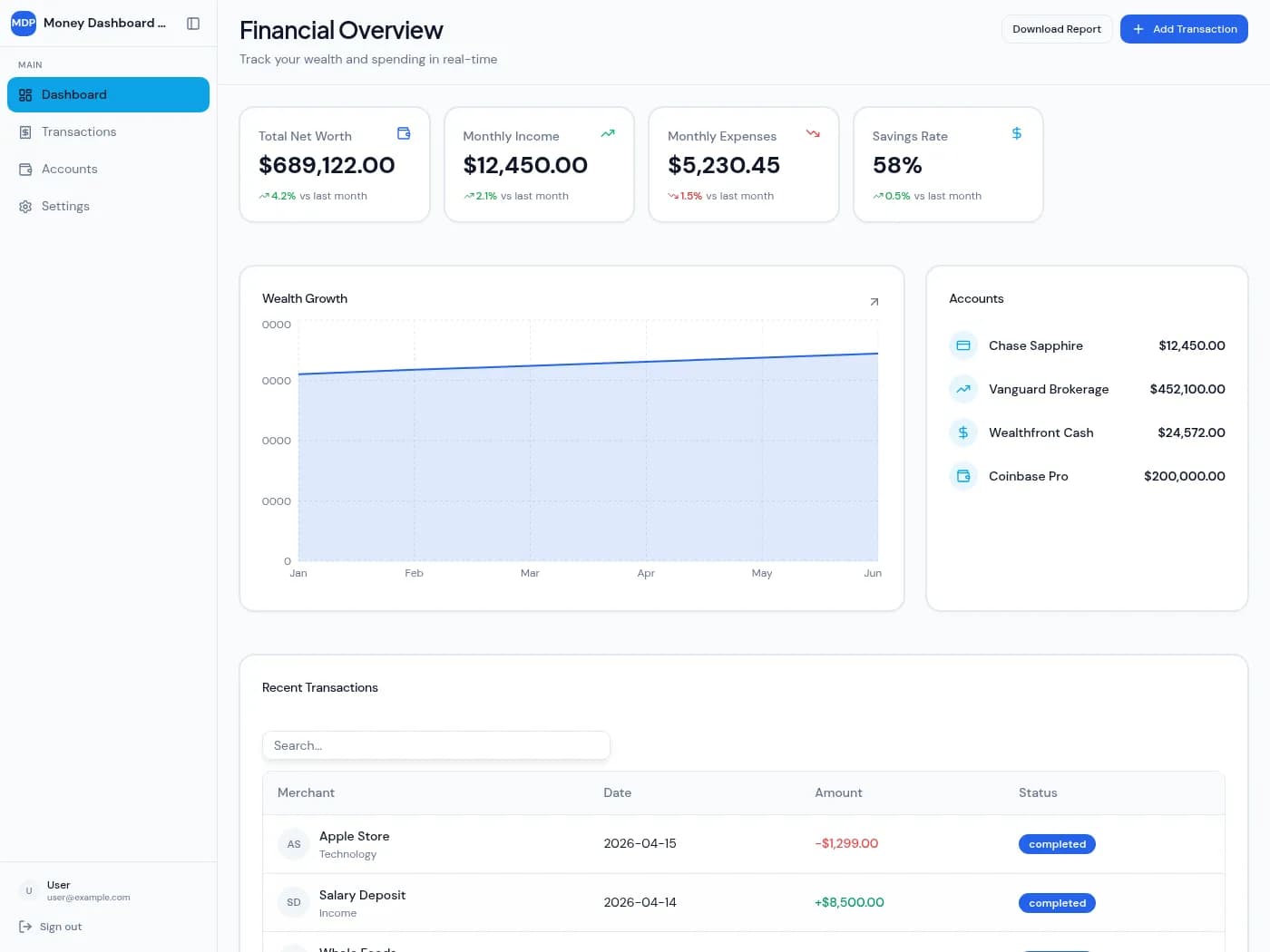 Money Dashboard Pro
