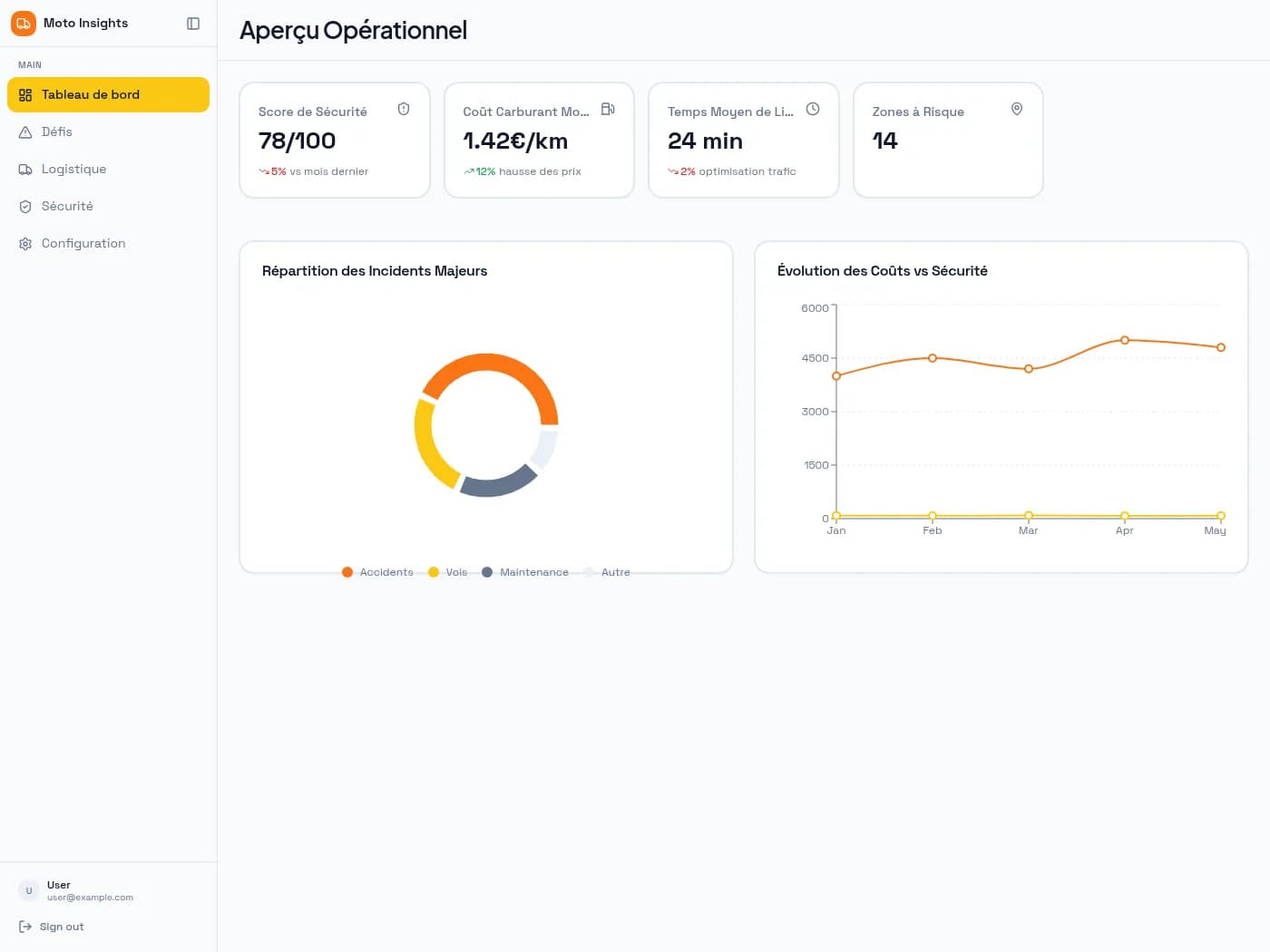 Moto Delivery Insights