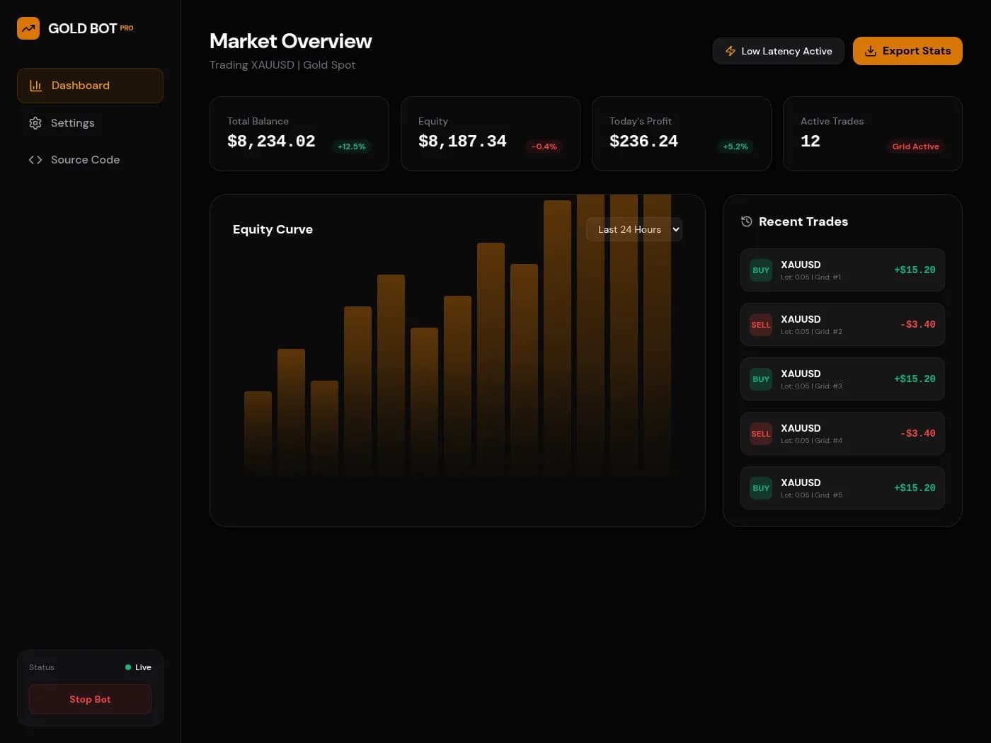 MQL5 Trading Bot