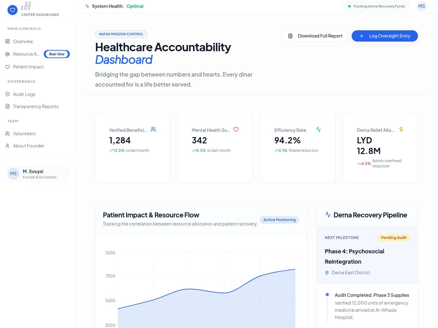 Nafas Center Dashboard
