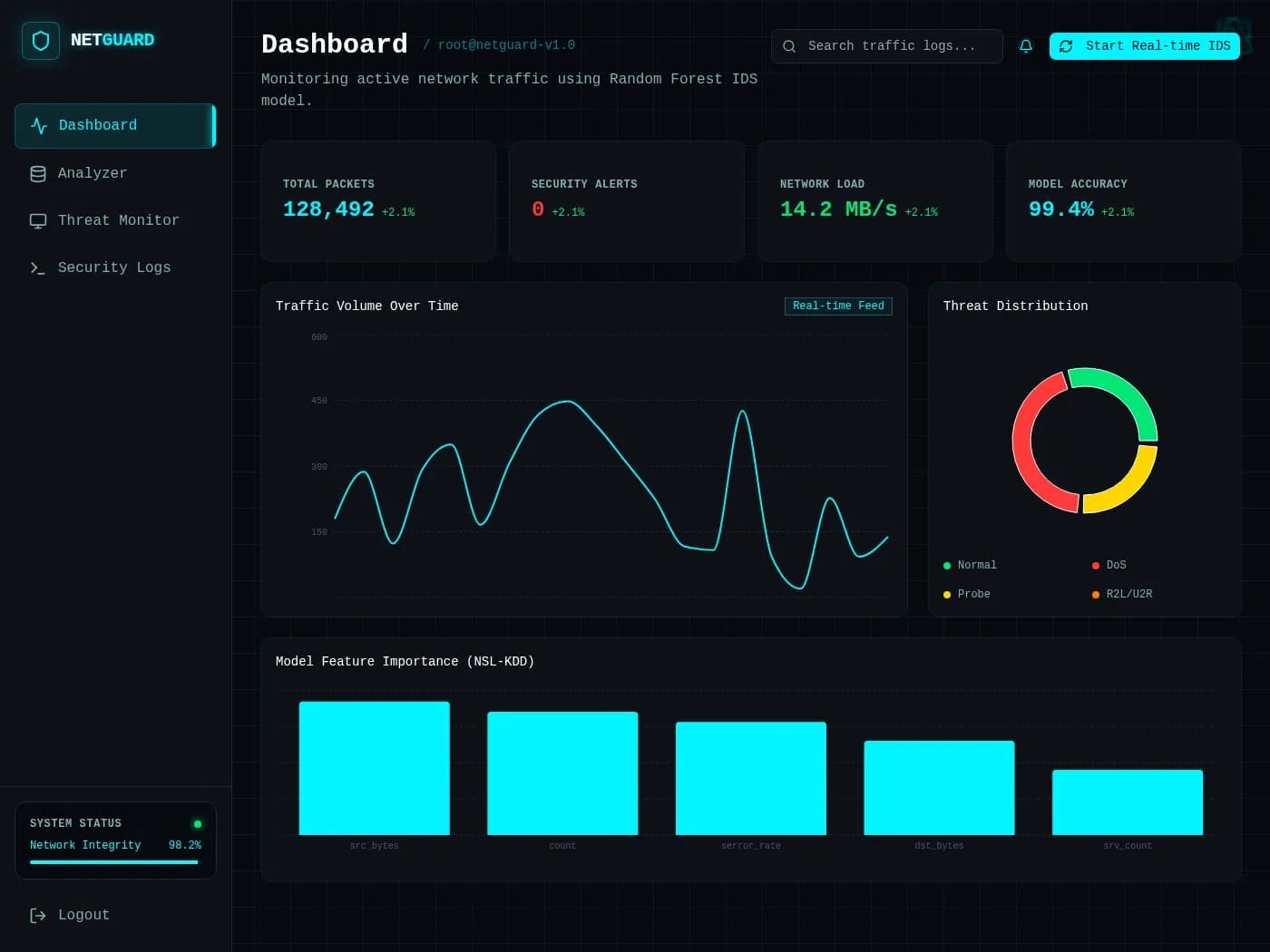 NetGuard Analyzer