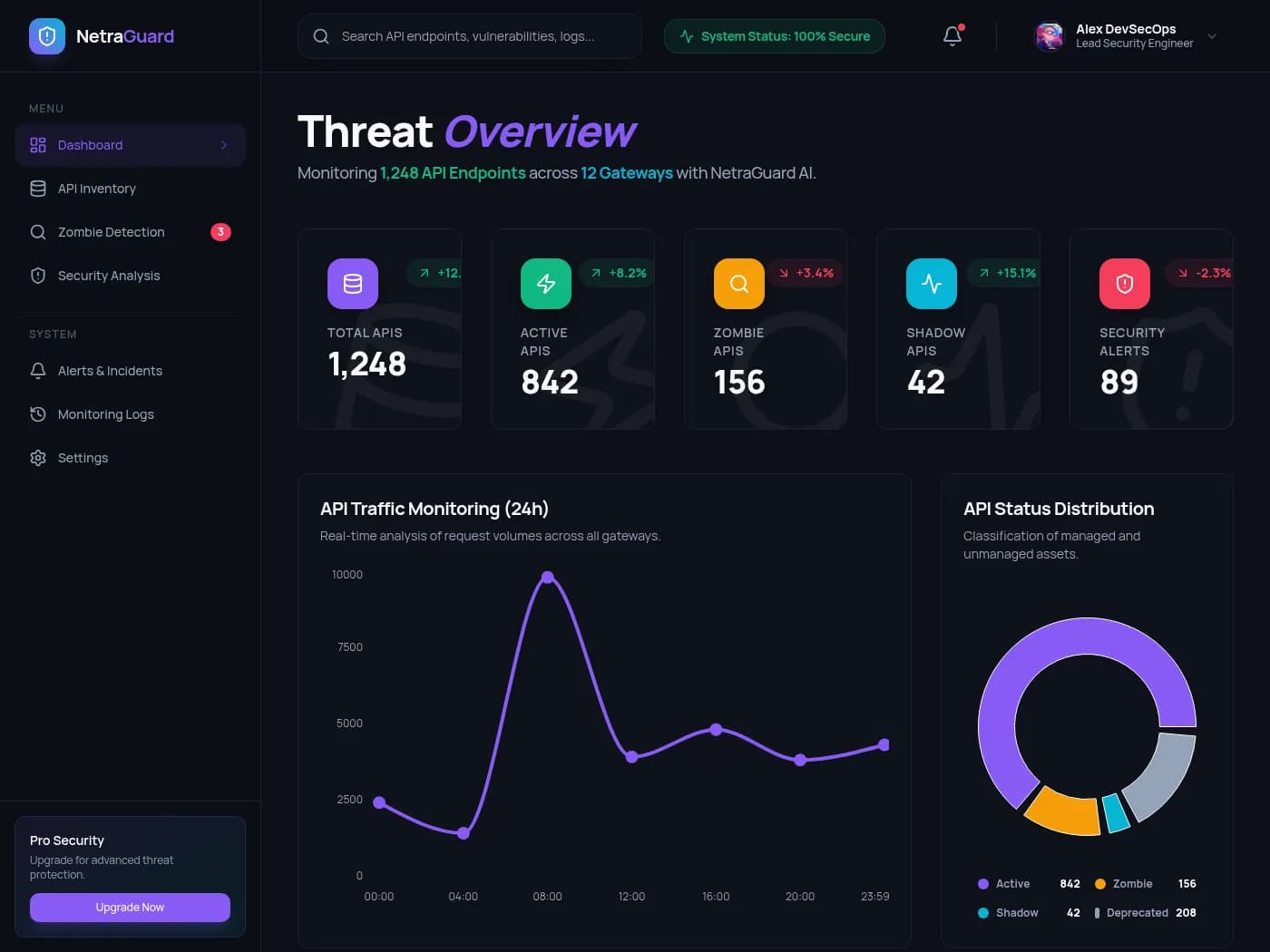 NetraGuard Dashboard UI