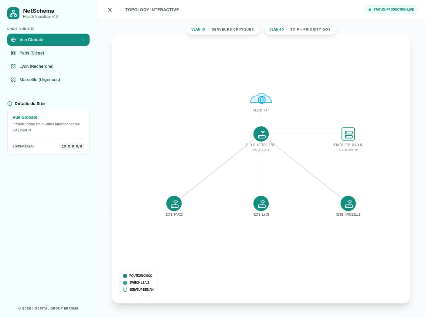 NetSchema Health Visualizer