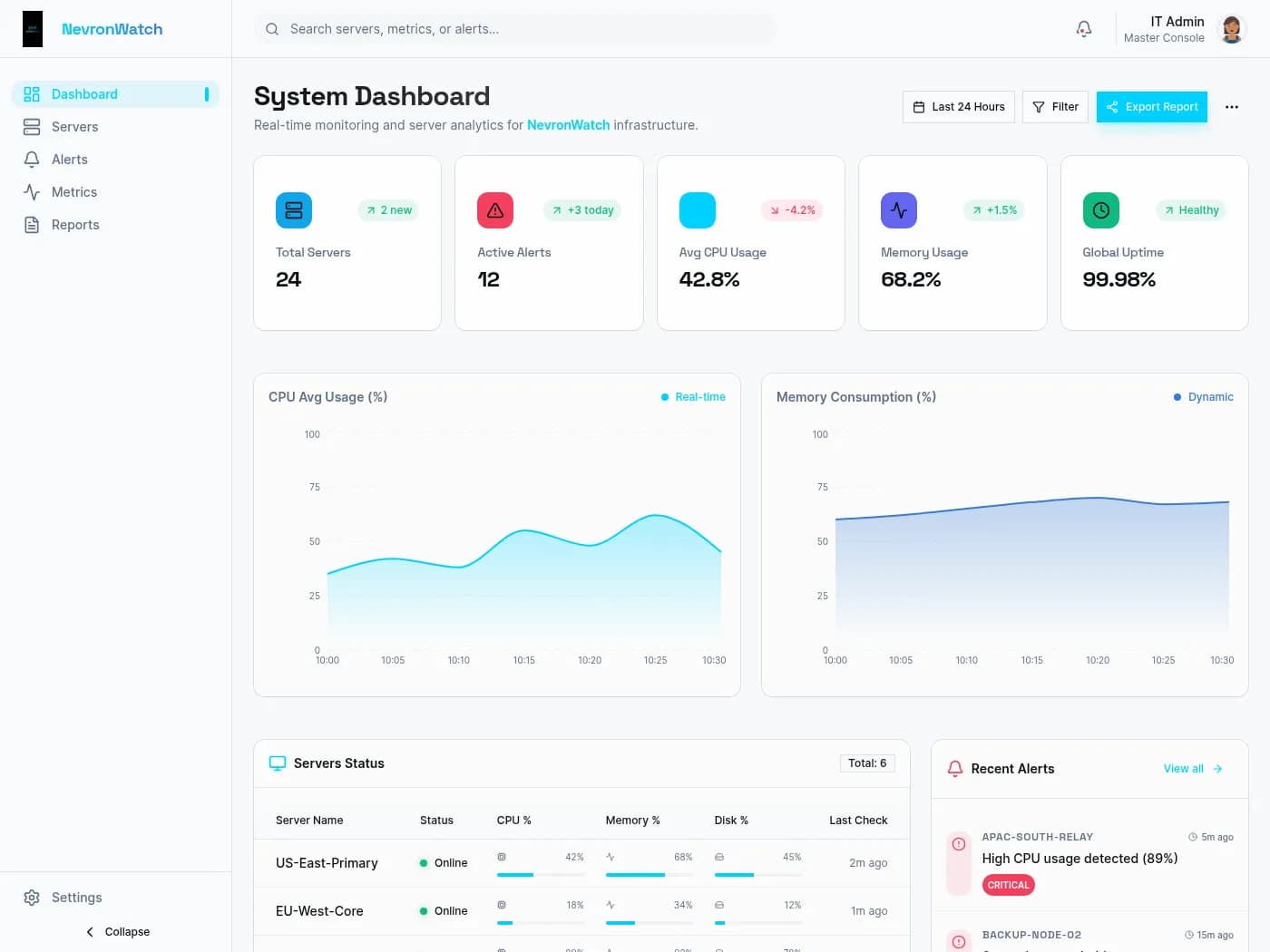 NevronWatch Dashboard UI