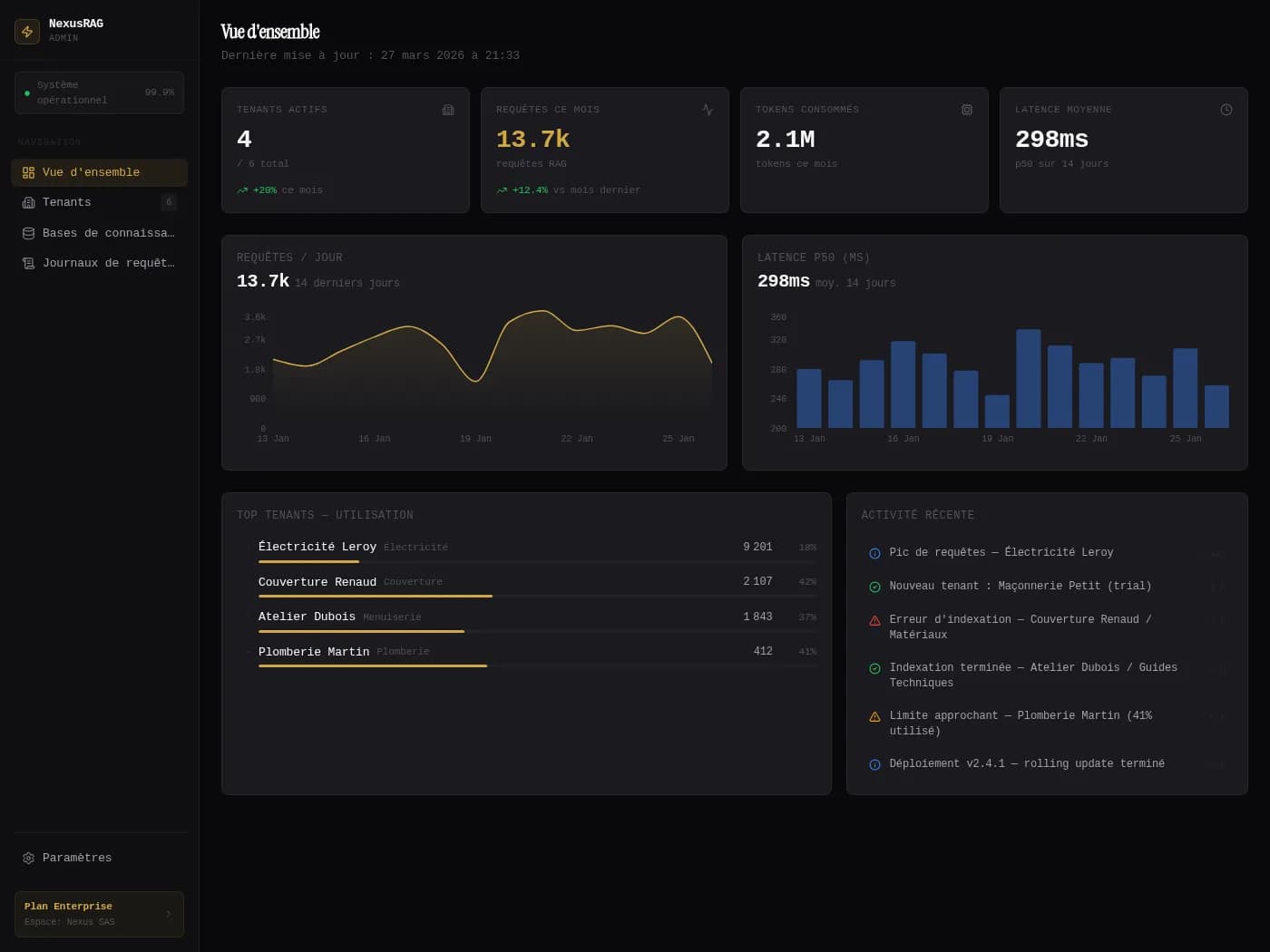 NexusRAG Dashboard