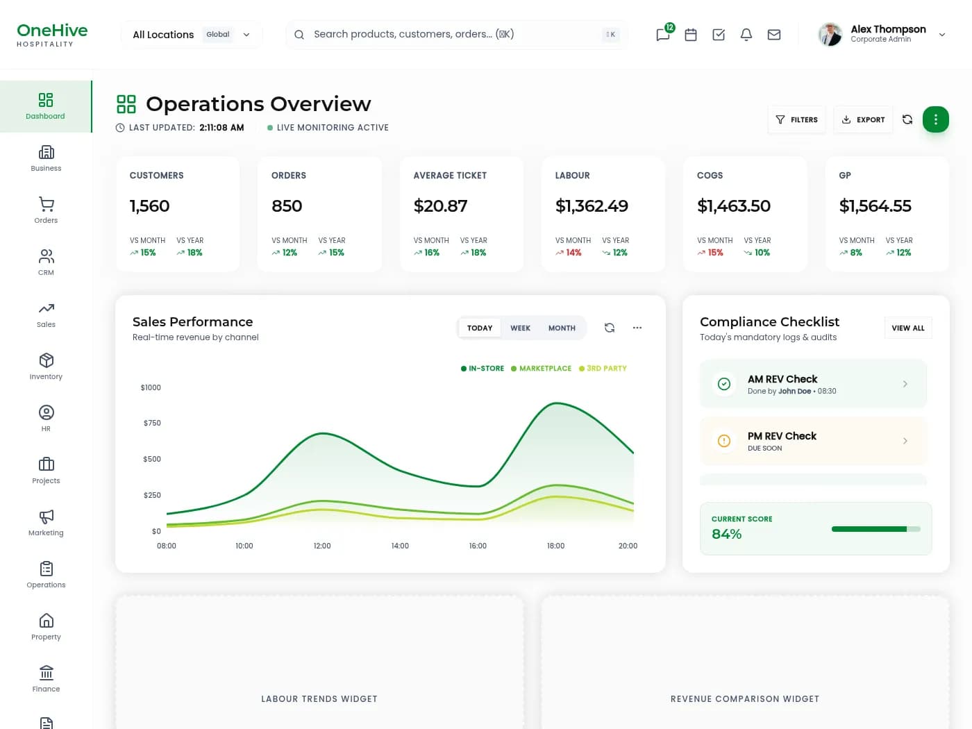 OneHive Dashboard Suite
