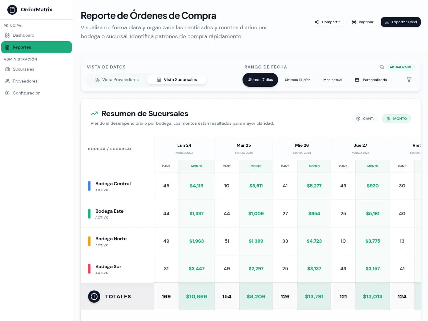 Order Matrix Dashboard