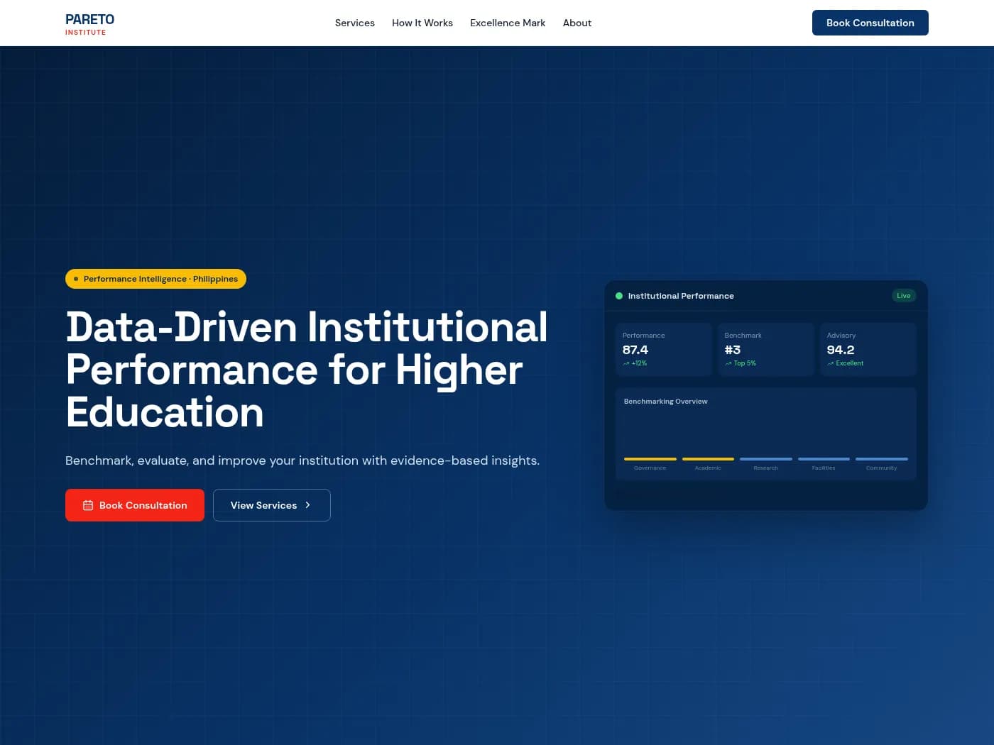 Pareto Institute