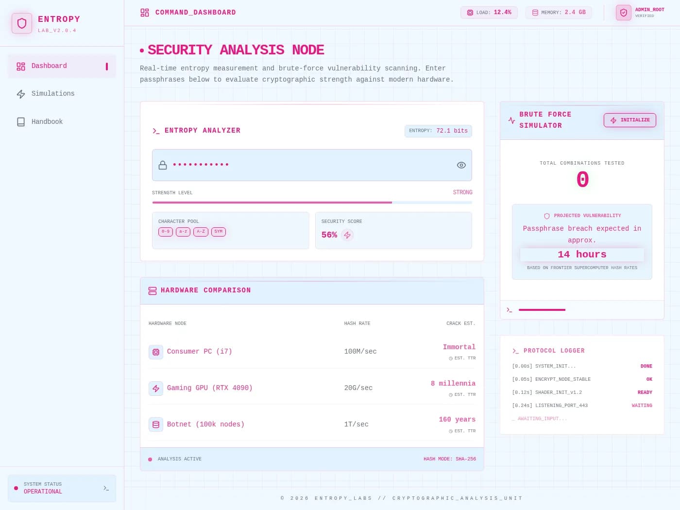 BruteForce Password Guesser