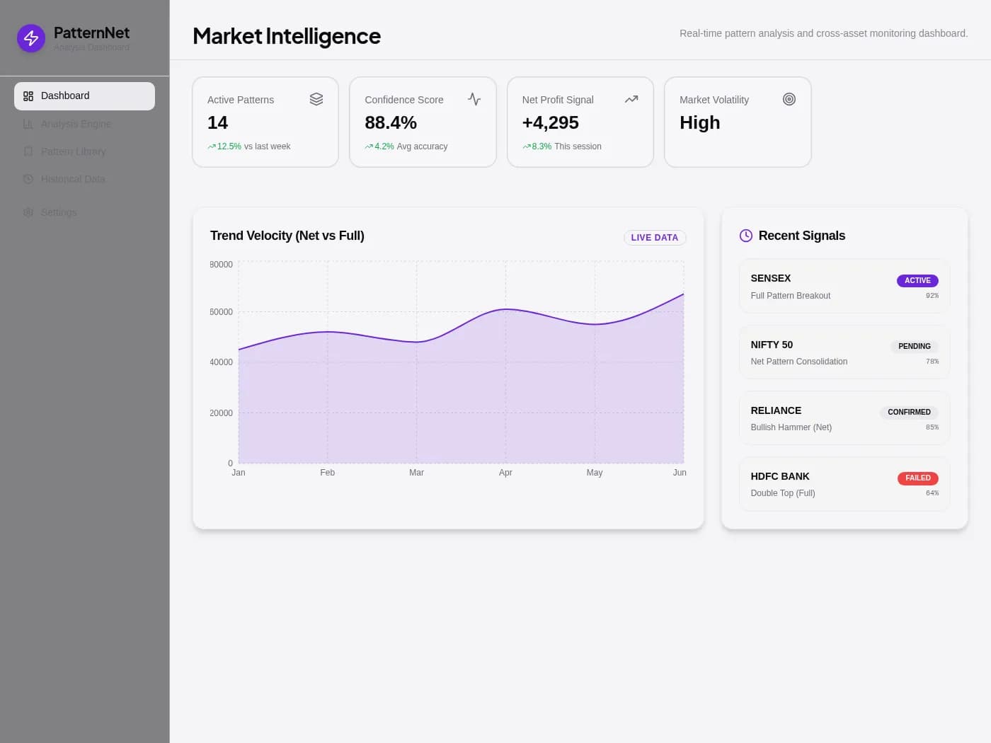 Pattern Analysis Dashboard